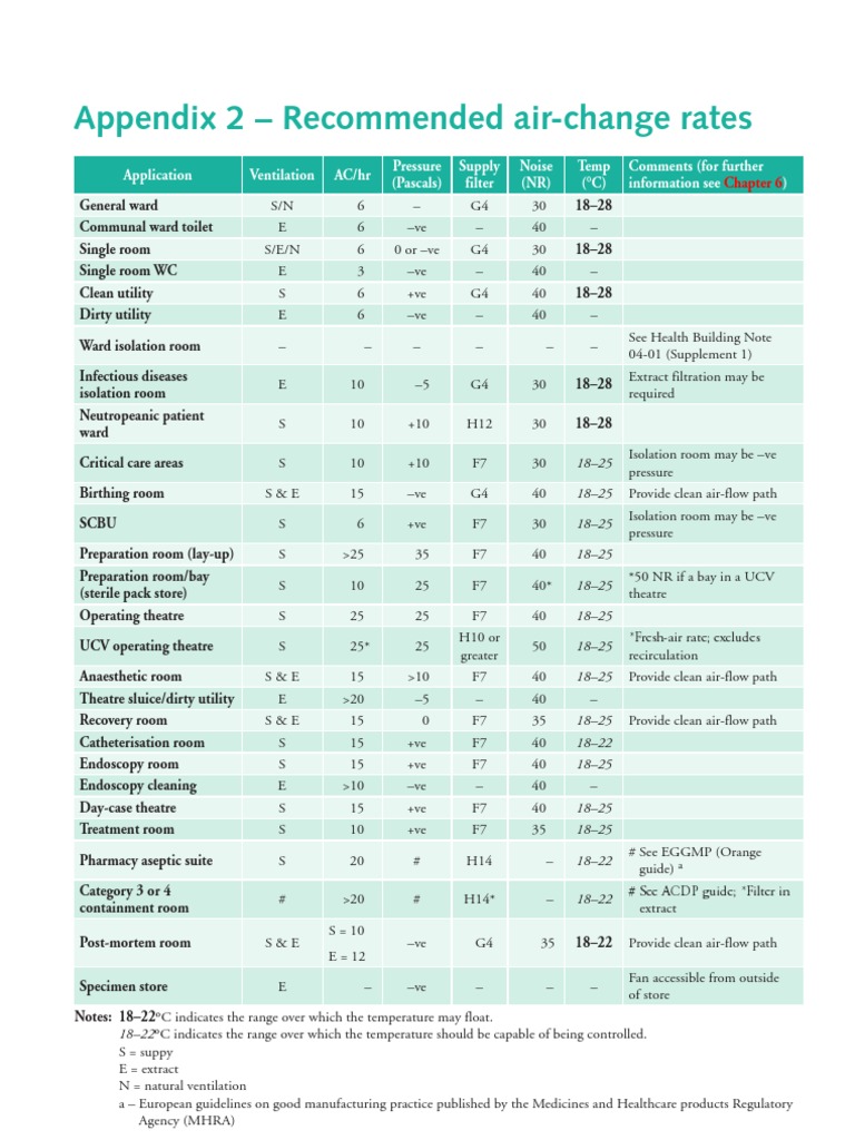 Hospital Ventilation - Uk Standard | PDF