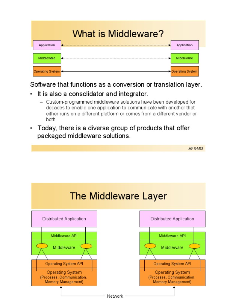 What Is Middleware? | PDF | Component Object Model | Common Object ...