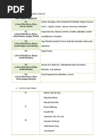 Daftar Obat Generik dan Merek Terkenal | PDF