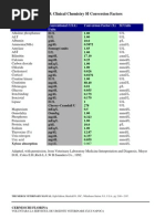 Laboratory Units Conversion Guide | PDF