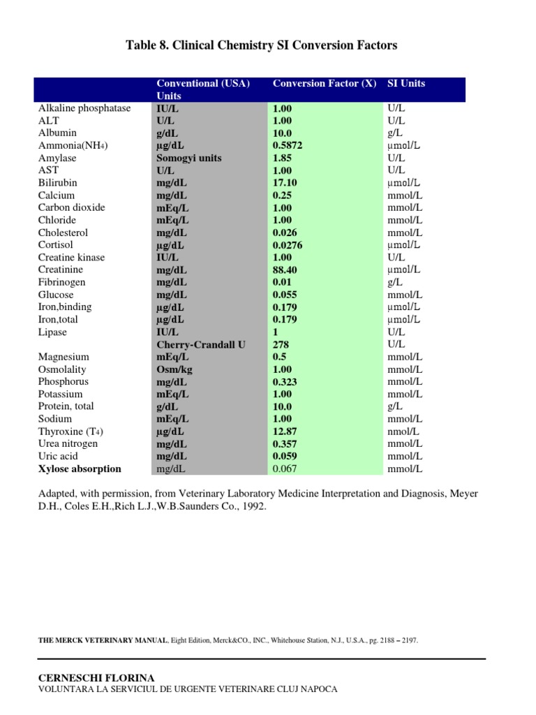 Clinical Chemistry Conversion Factors | PDF | Magnesium | Chemical Elements