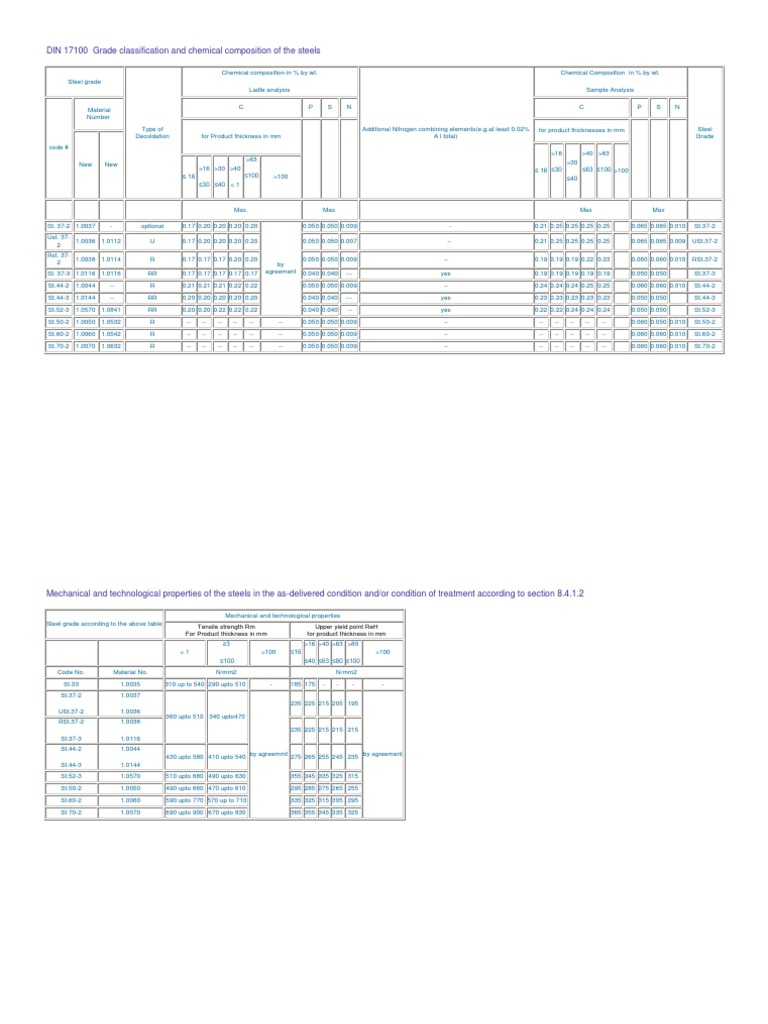 DIN 17100 | Materials | Building Materials