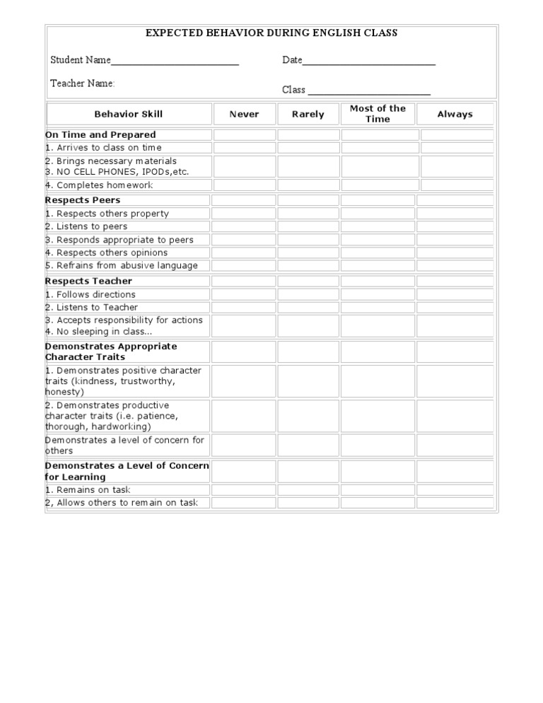 Rubric - Doc Behavior in Class | PDF