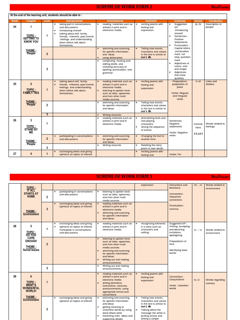 Scheme of Work For Form 1 | PDF | Noun | Conversation