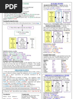 French Grammar Cheat Sheet PDF | PDF | Plural | Morphology