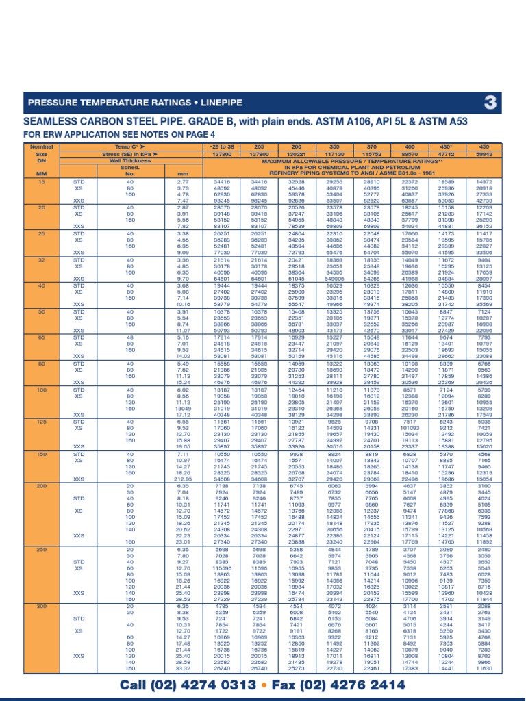 ASTM A53 Pipe Pressure Ratings Chart | PDF | Pipe (Fluid Conveyance ...