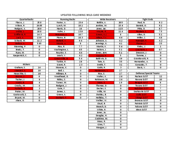 Player Scoring | PDF