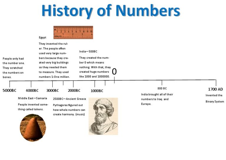 History of Number Systems | PDF | Social Science
