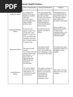 Gordon's Functional Health Pattern Sample | PDF | Foods | Pregnancy