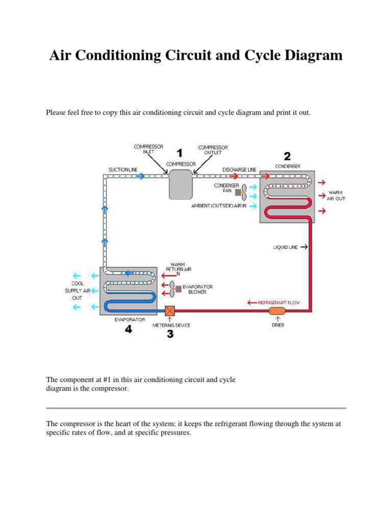 Air Conditioning Circuit Overview | PDF | Air Conditioning | Refrigeration