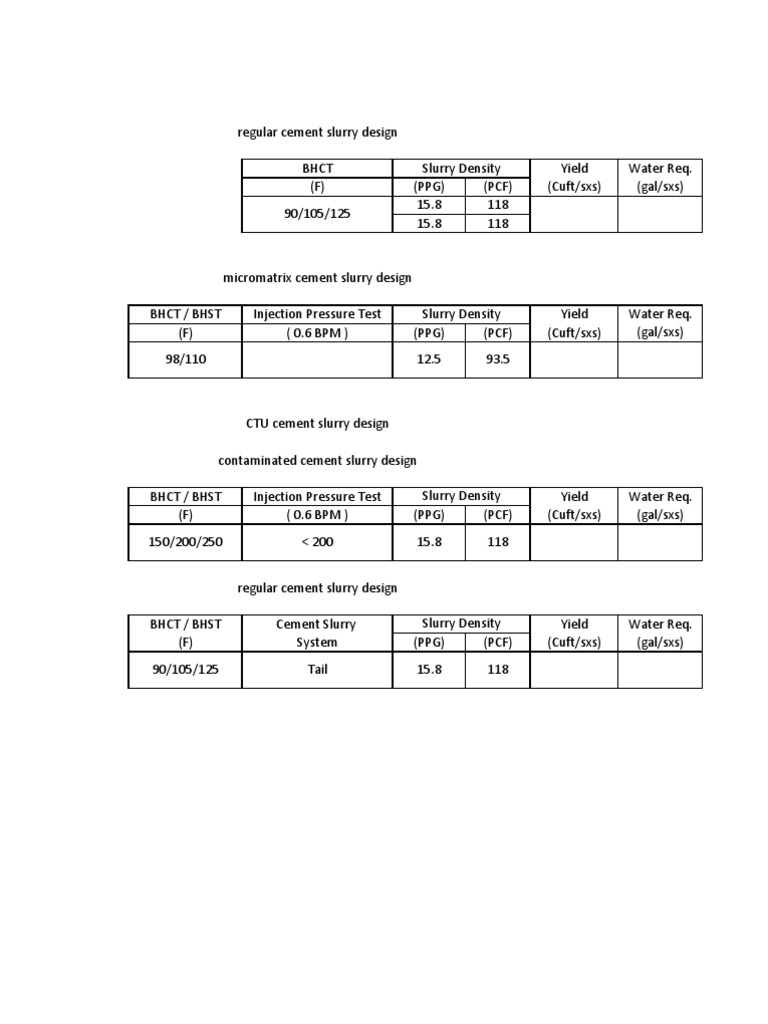 Cement Slurry Design Parameters | PDF