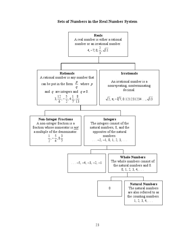 0306 Real Number System | Download Free PDF | Fraction (Mathematics ...