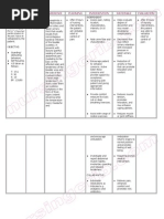 Nursing Care Plan - Uti | PDF | Urinary Tract Infection | Urinary System