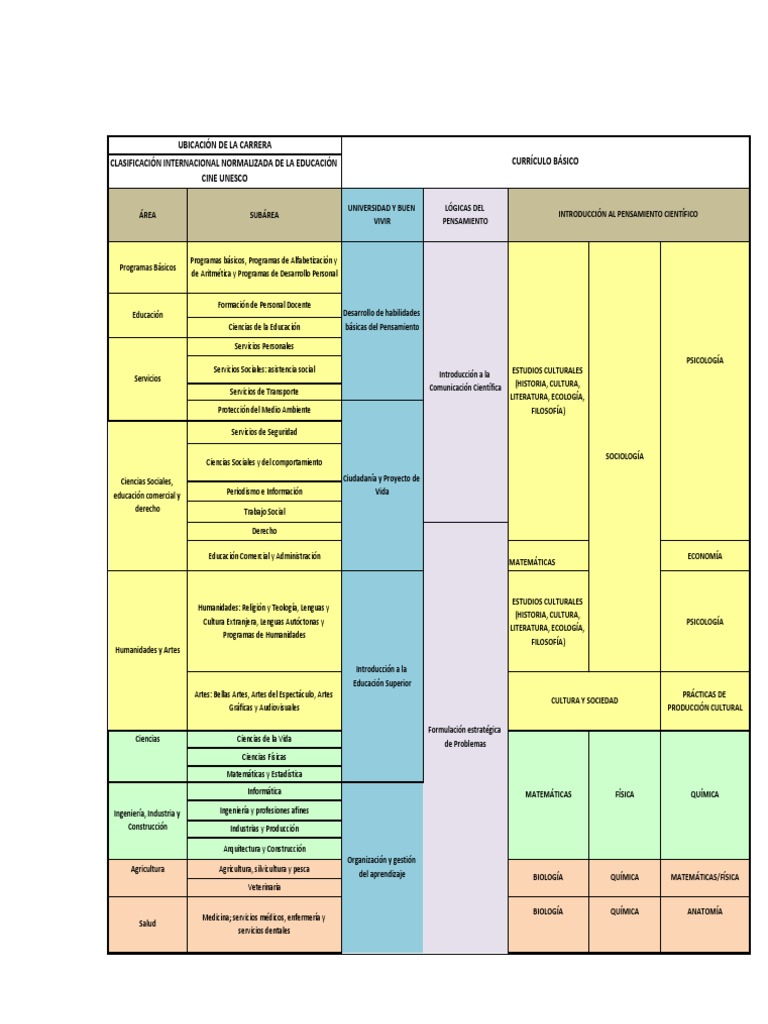 Clasificación Cine