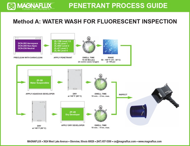 Fluorescent Penetrant Inspection Guide | PDF | Home & Garden