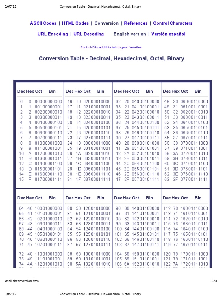 Conversion Table Decimal Hexadecimal Octal Binary Pdf
