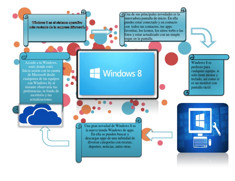 Mapa Mental - Viveros Campos Ulises | PDF