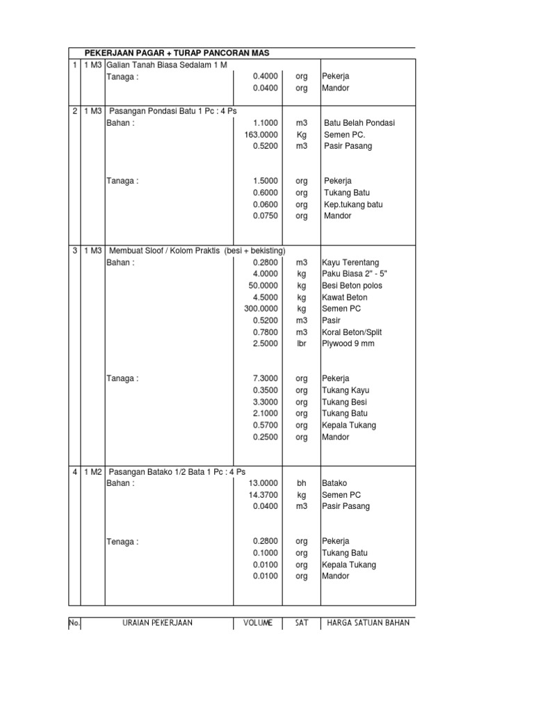 rab pagar besi excel - Oliver Murray