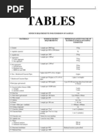 Summary of DPWH Standard Specs and Min Test Requirment | PDF | Asphalt ...