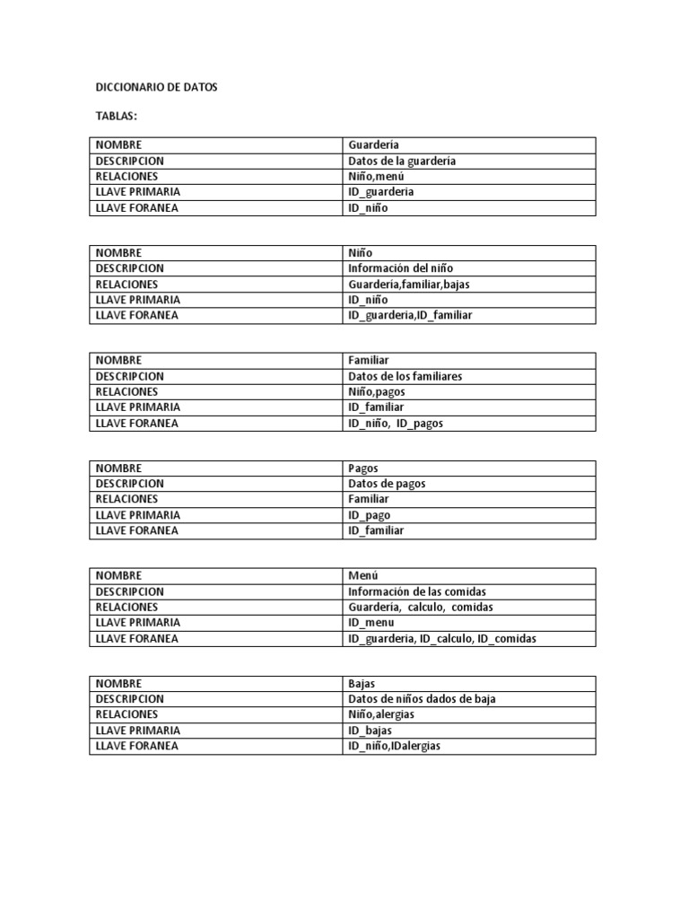 Ejemplo de Un Diccionario de Datos | PDF | Gestión de datos | Datos de ...