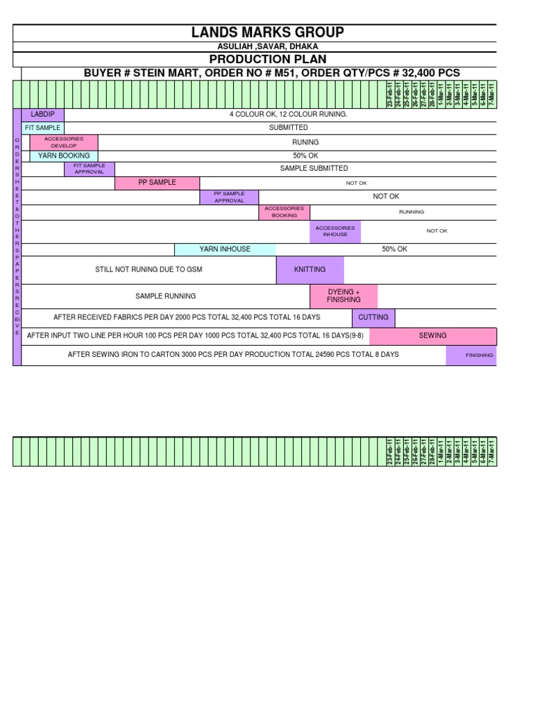 Production Plan for Stein Mart Orders | PDF | Folk Art | Textiles