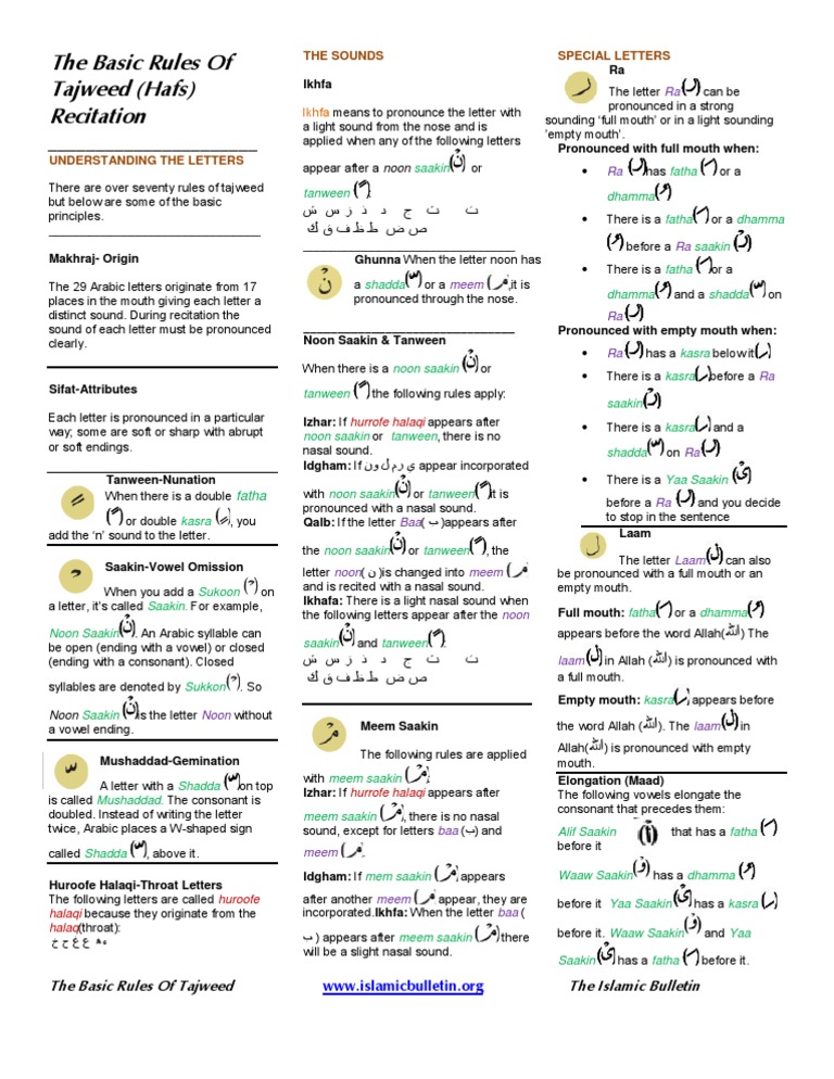 The Basic Rules Of Tajweed (Hafs) Recitation | Philology | Languages Of ...
