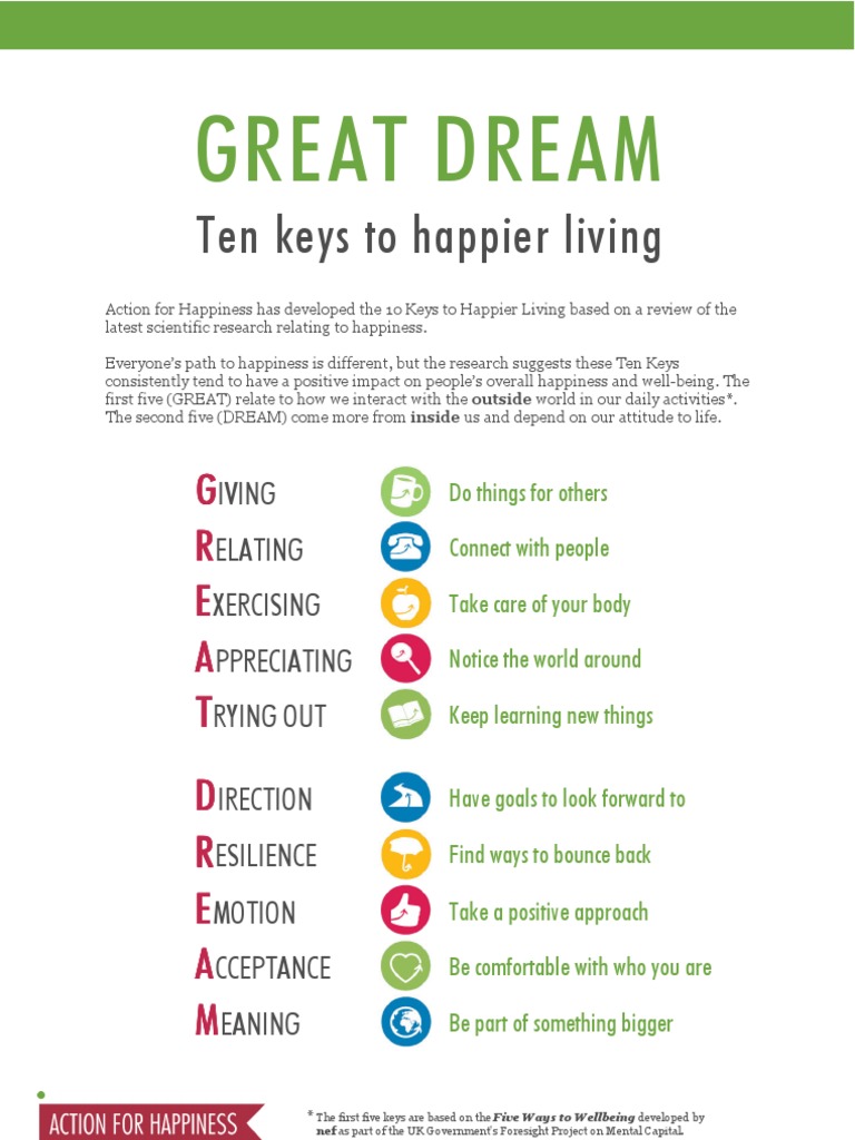 10 Keys to happiness | Happiness | Personal Growth