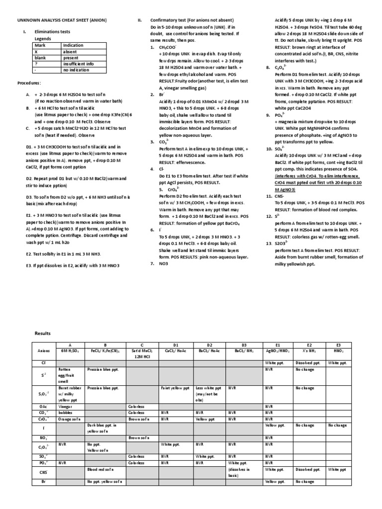Anion Analysis Cheat Sheet | PDF | Chemistry | Molecules