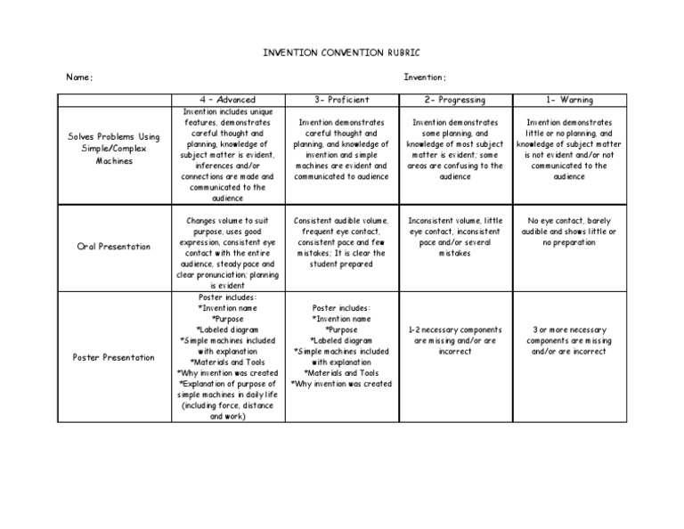 Invention Convention Evaluation Rubric | PDF