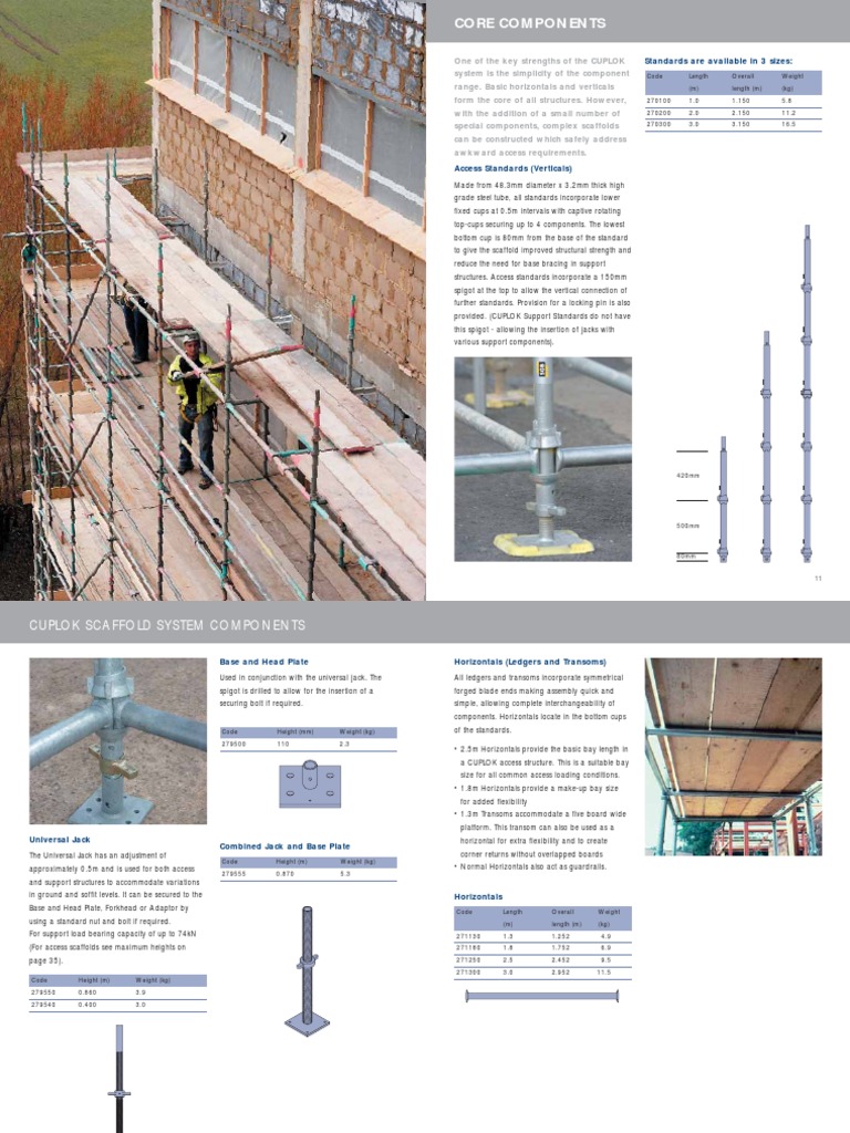 User Manual Cuplok New | Scaffolding | Nature