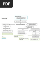 Pathophysiology - Pyelonephritis | PDF | Urinary Tract Infection ...