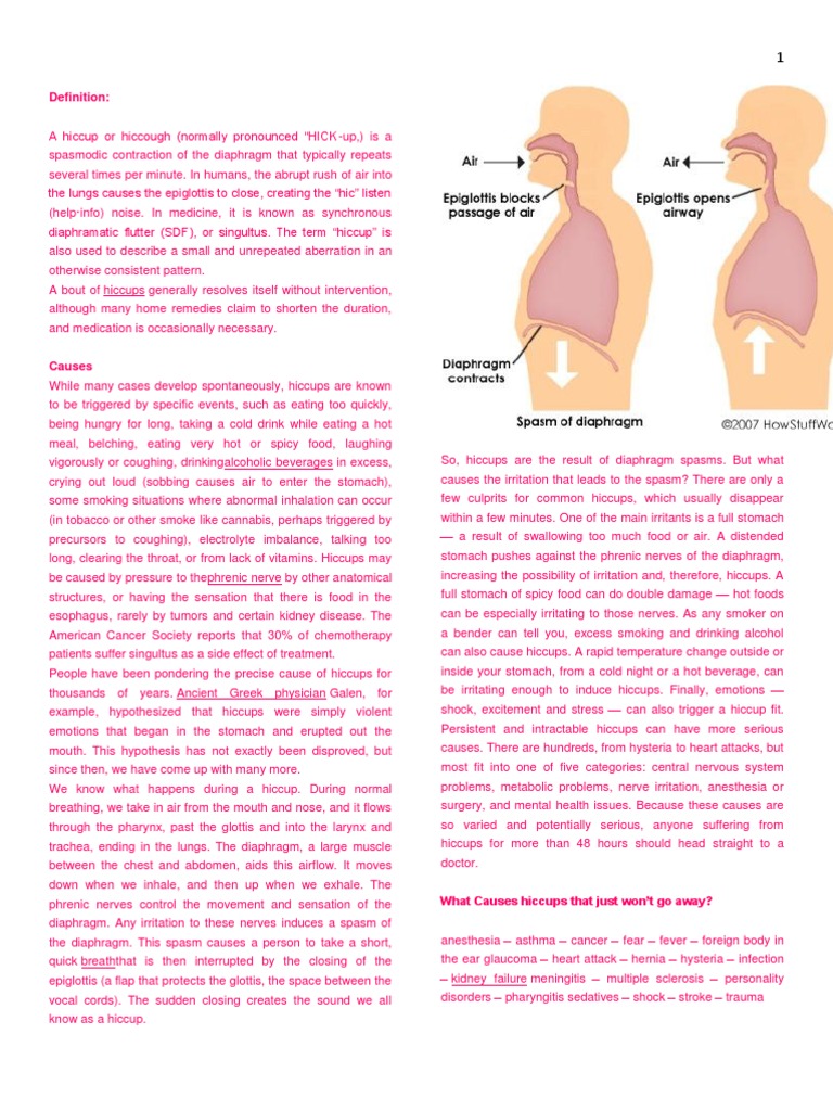 Hiccups | PDF | Wellness