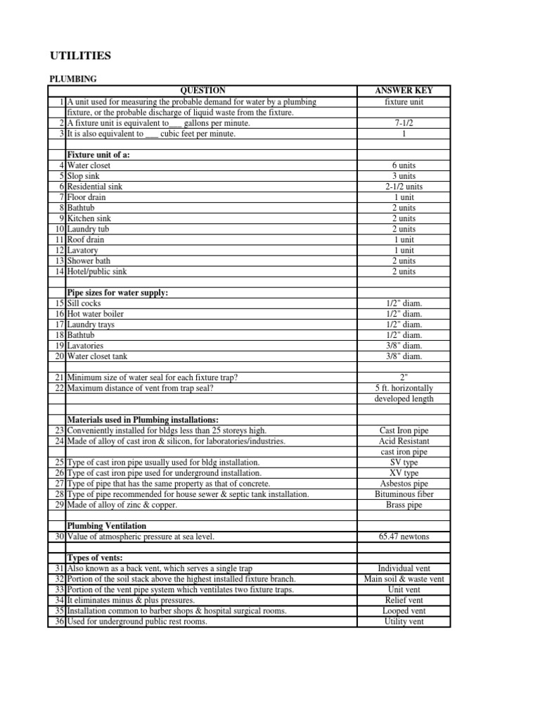 Utilities: Plumbing Answer Key | PDF | Valve | Electrical Wiring