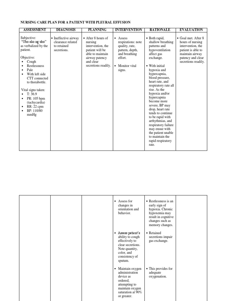 Nursing Care Plan For A Patient With Pleural Effusion | PDF | Breathing | Hypoxia (Medical)