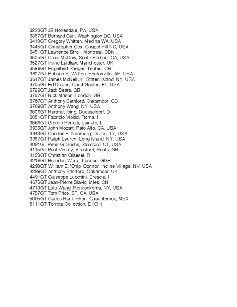 Ferrari 250 GTO Owners | PDF