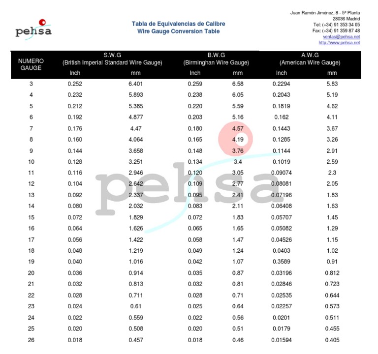 Tabla de Conversion Calibre SWG, BWG, AWG