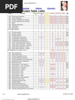 Mach3 Turn G-Code List - Helman CNC | PDF | Numerical Control | Tools