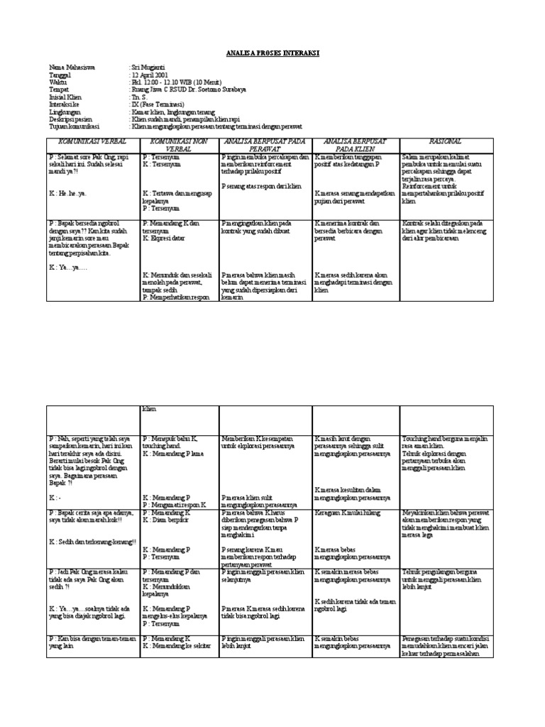 API IX (Fase Terminasi) | PDF