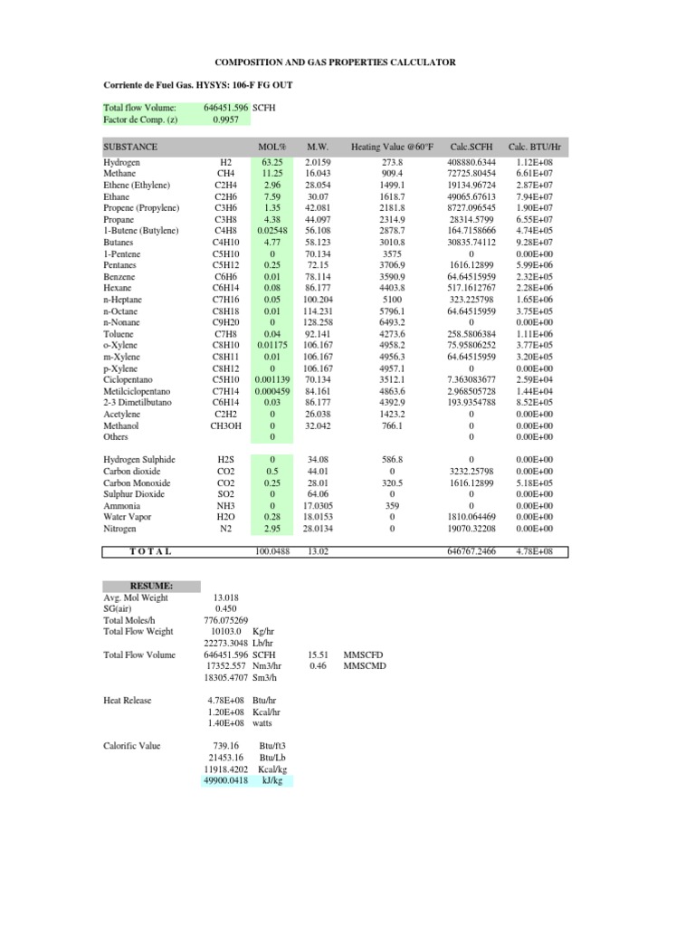LHV | PDF | Propane | Methane