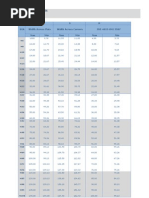 Unc Unf Metric Thread Chart Northwest Fastener | PDF | Screw | Metalworking