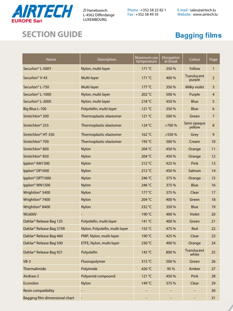 Bagging Films en | PDF | Composite Material | Implied Warranty