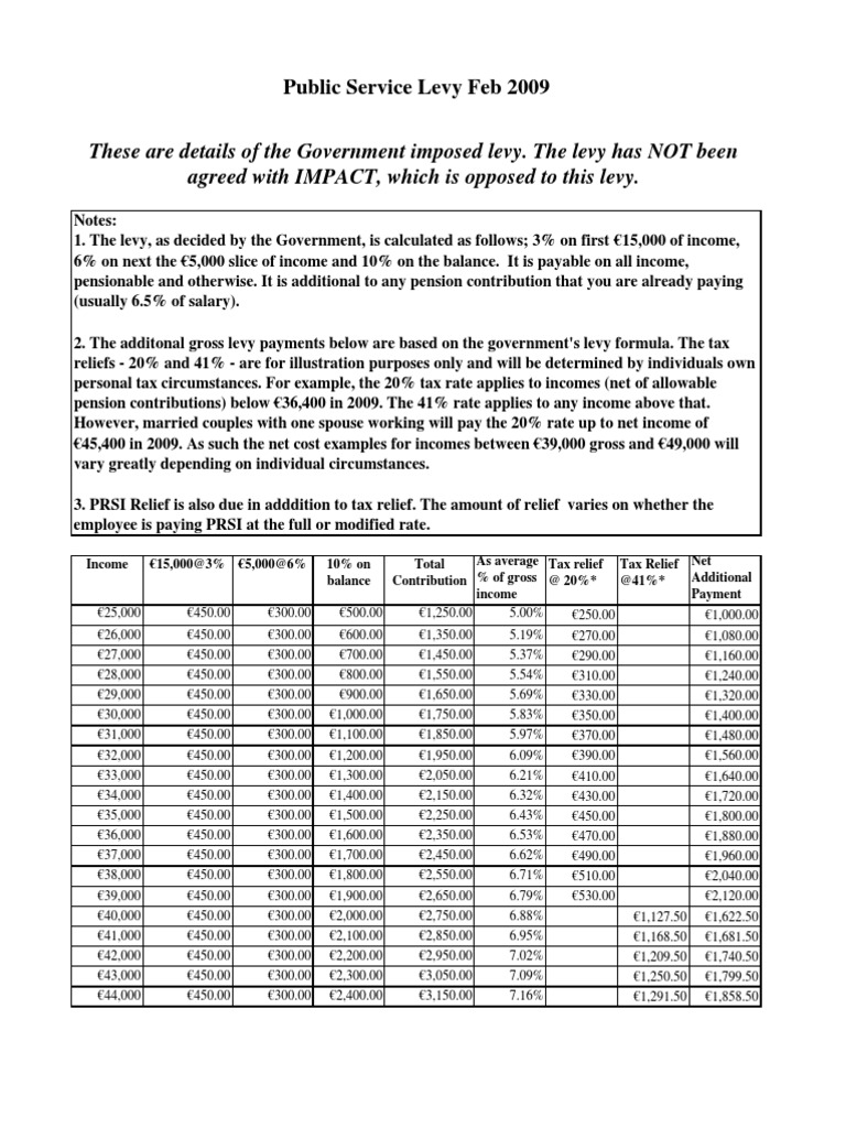 Levy 1 | PDF | Taxes | Pension