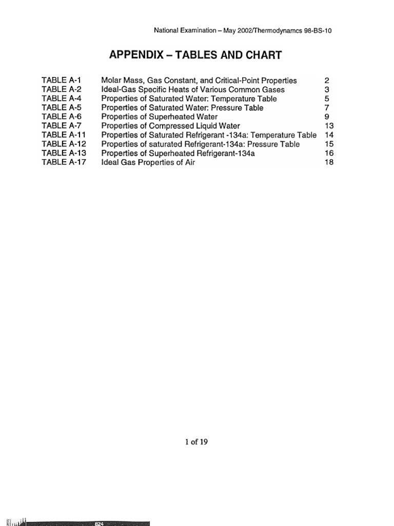 AE 98 BS 10 Thermodynamics May 2002 Appendix Part1 PDF | PDF