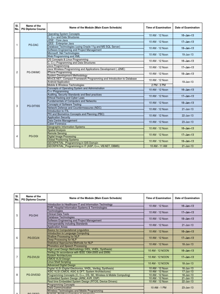 CDAC | PDF | Embedded System | Vhdl