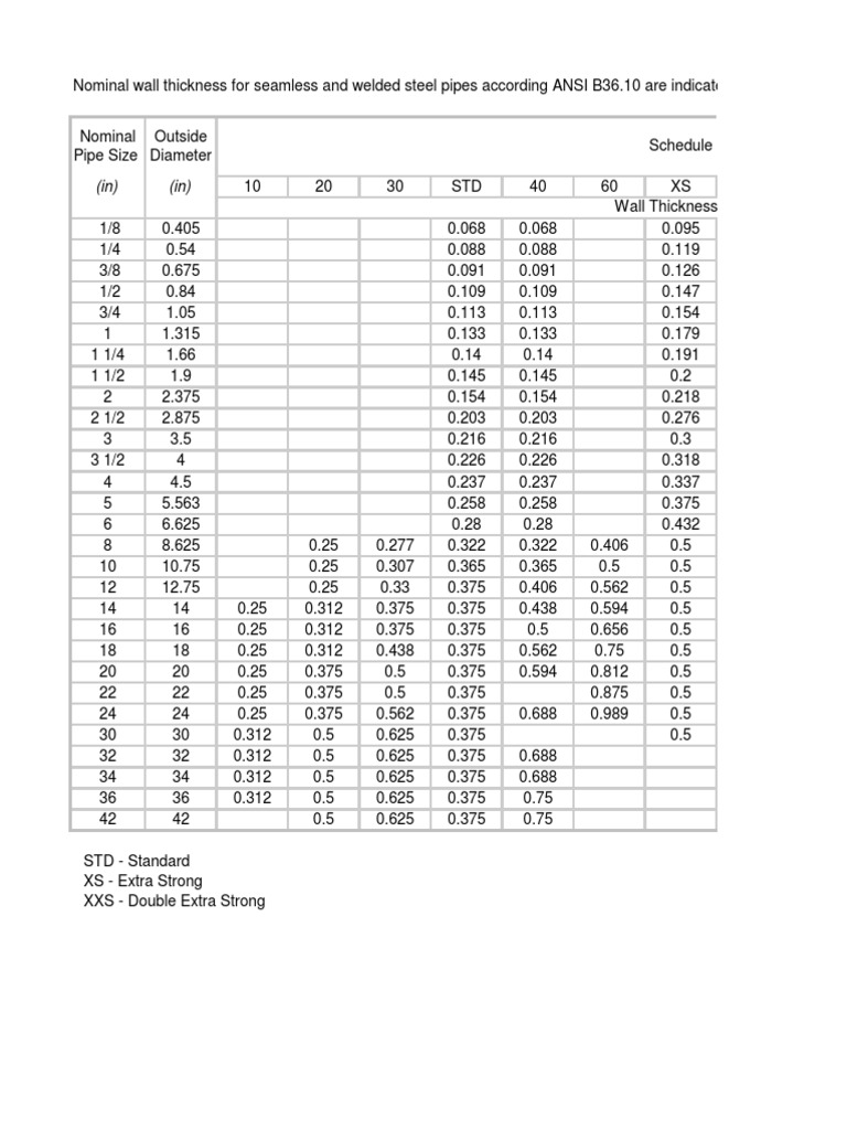 Piping Schedule Chart | PDF | Pipe (Fluid Conveyance) | Building Materials
