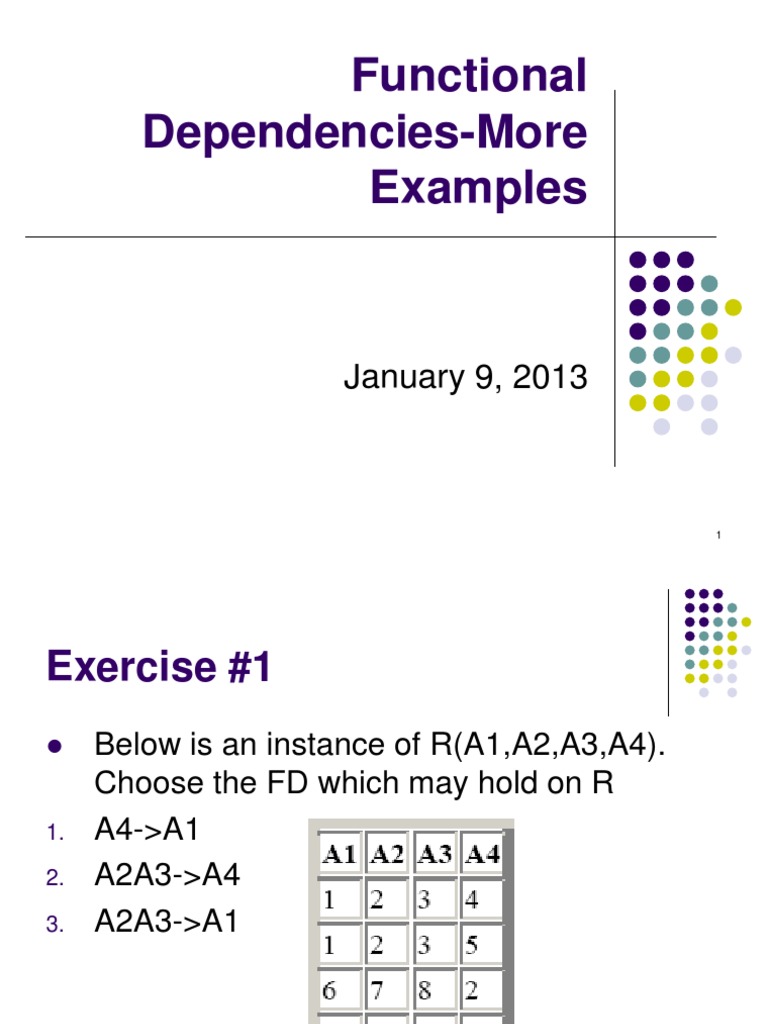 FD Keys | PDF | Areas Of Computer Science | Computer Programming