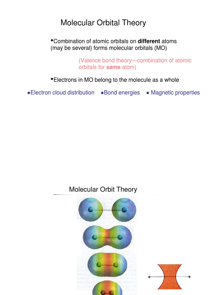 Molecular Orbits | Molecular Orbital | Chemical Bond