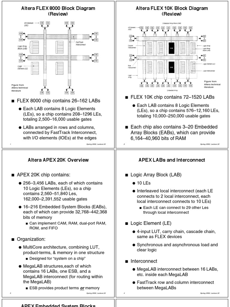 Altera FLEX 8000 and FLEX 10K Block Diagram Comparison | PDF | Field Programmable Gate Array ...