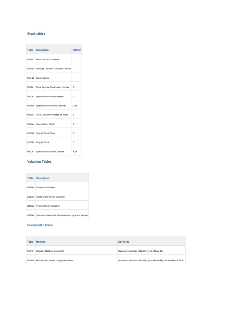 Stock Tables Sap | PDF | Financial Economics | Stock Market