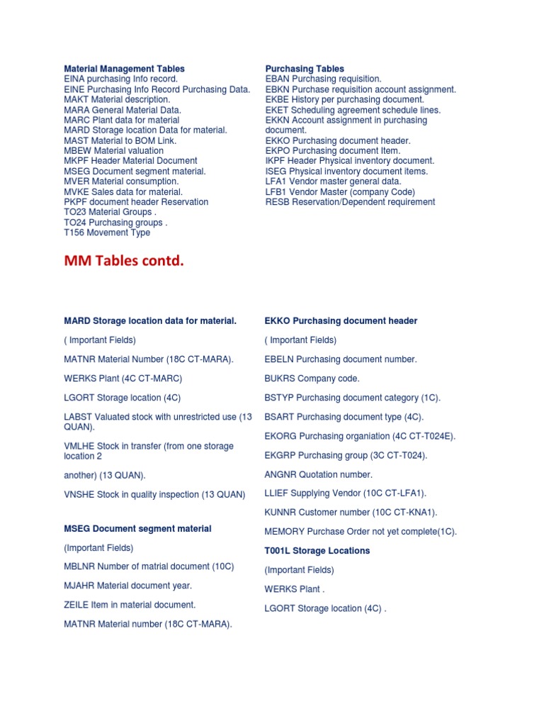 Sap MM Tables & Fields | PDF | Inventory | Supply Chain Management